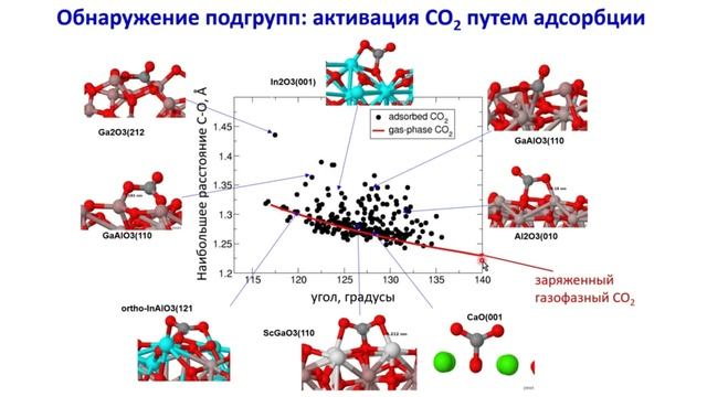 Лекция 14. Поиск новых термоэлектрических материалов. Методы поиска дескрипторов.