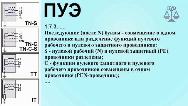 ПУЭ. Системы заземления..mp4