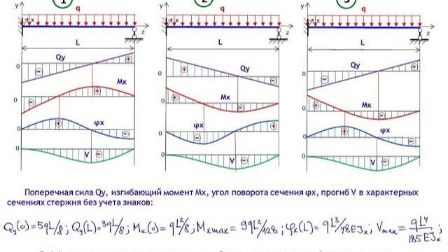 'КУЛЬТУРА СОПРОМАТА' - что это такое? (Онлайн университет проф. Макеева С.А.)