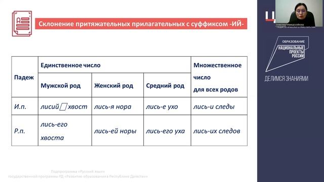 Правописание безударных падежных окончаний имен прилагательных