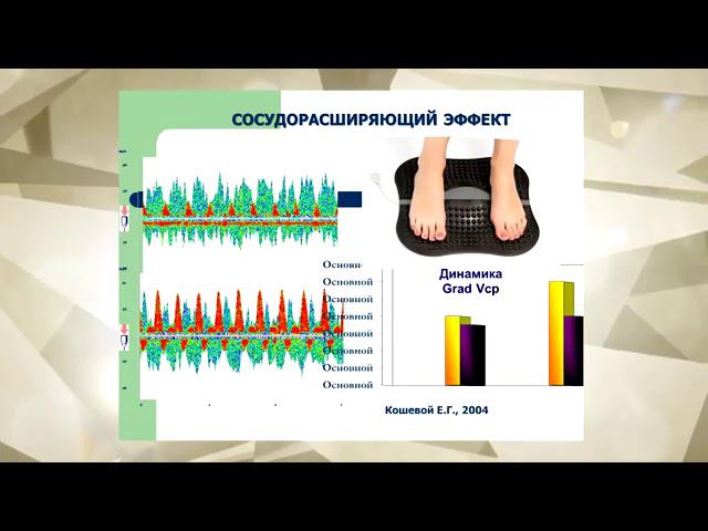 Г Н  Пономаренко   ДЭНАС в современной физиотерапии