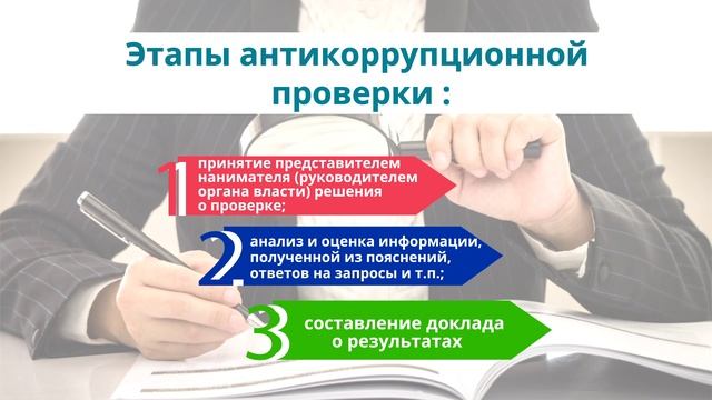 Проверки и ответственность