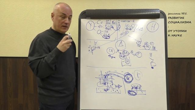 05. Развитие социализма. От утопии к науке [НС семинар]