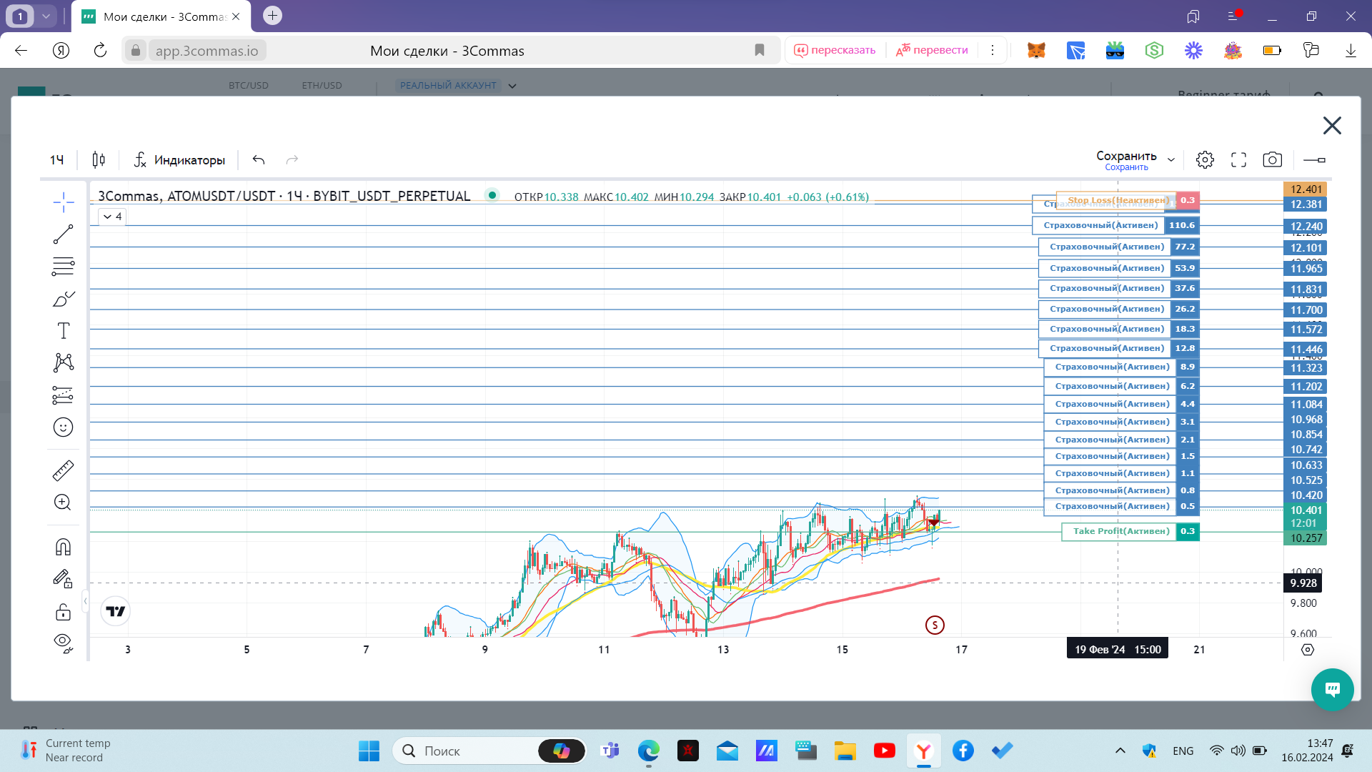 3Commas DCA БОТ 43 День работы