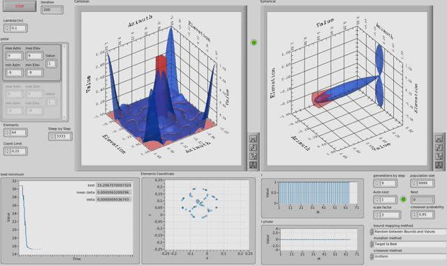 Использование генетических алгоритмов при формировании диаграммы направленности антенны