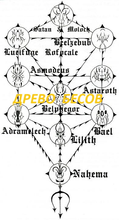 ДРЕВО-БЕСОВ-ОТ-"ВЕДЬМИНА-ИЗБА"-️ОТ-ИНГИ ХОСРОЕВОЙ