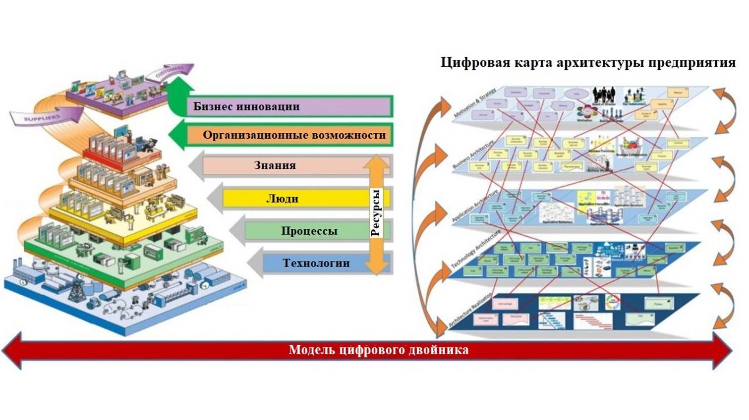 4.1 Архитектура приложений. Разработка прикладных систем.