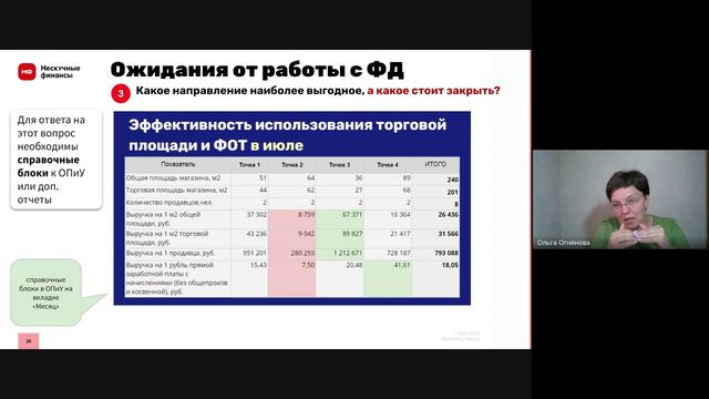Какие ожидания собственников бизнеса закрывает  Отчет о прибылях и убытках