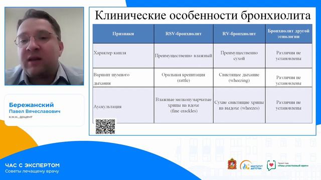 08.04.23. Час с экспертом: Кашель — многообразие причин и тактика диагностики.