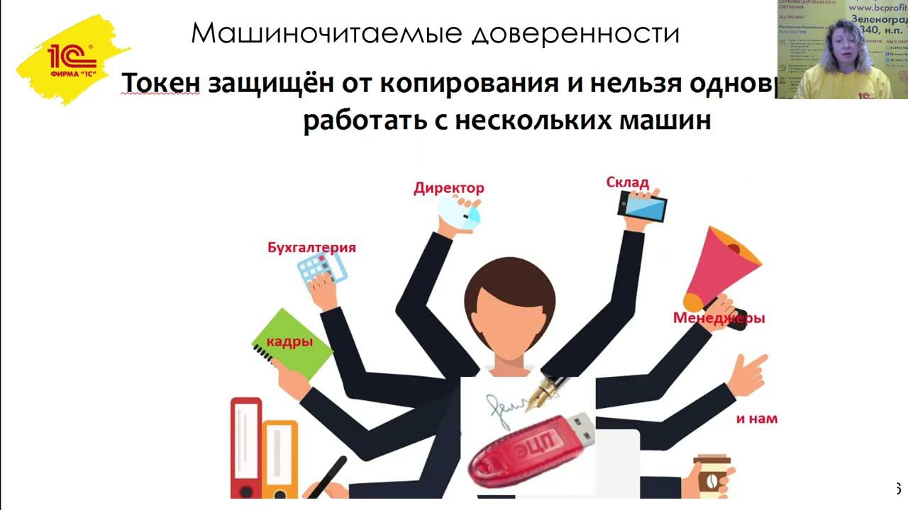 Как подписывать отчетность и электронные документы в 2023 г. ЭЦП руководителя, физ.лица, сотрудников