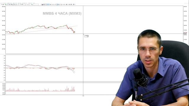 ПРОГНОЗ ОБВАЛ ДОЛЛАРа может ПРОДОЛЖИТСЯ  Курс Доллара СЕГОДНЯ Российский рынок Фьючерс на индекс РТС