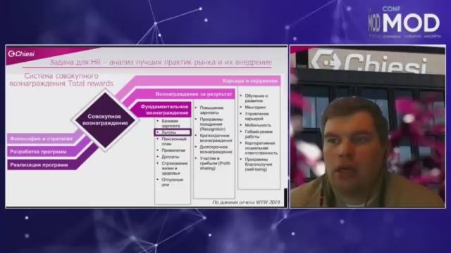Кейс компании Chiesi- Автоматизация кафетерия льгот и магазина бенефитов (Total Rewards 2021)