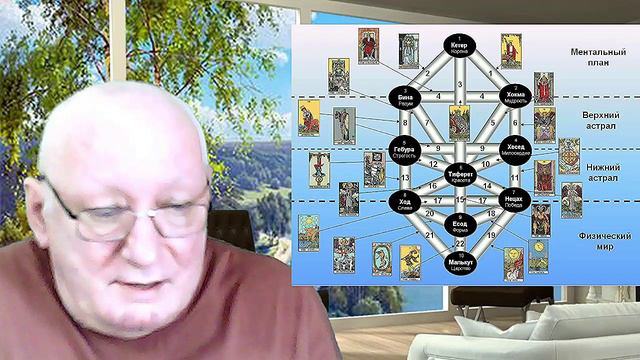 видео Магия Атлантов. Пифагор – великий мистик и философ