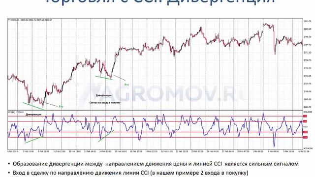 Индикатор CCI - голая правда об использовании!
