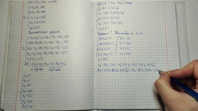 Практика 4. Понятие симплекс метода