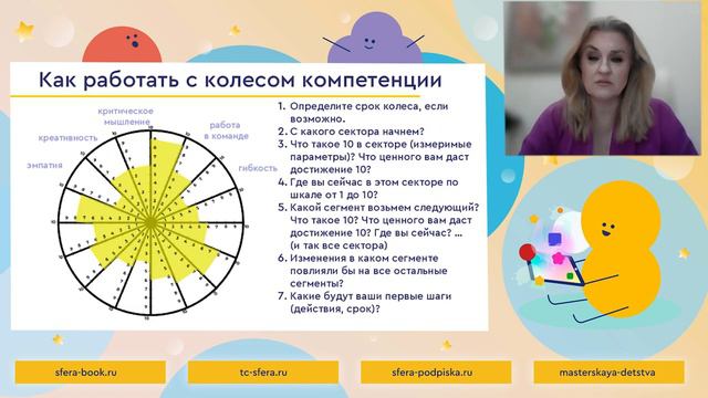 Вебинар: Целевые компетенции современного и эффективного руководителя образовательной организации