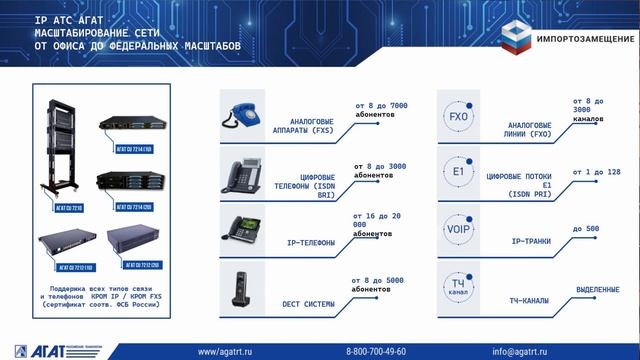 Связь-2023: Импортозамещение в области систем связи. Емельянов Никита, ООО «АгатСофт»