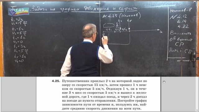 Урок 19 (осн). Задачи на график движения (1)