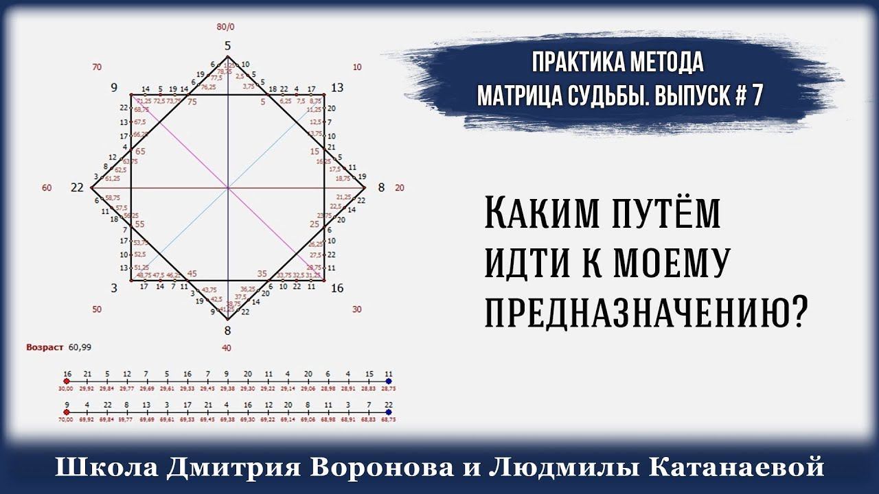 Каким путём идти к моему предназначению? Выпуск 7 #матрица_судьбы_практика