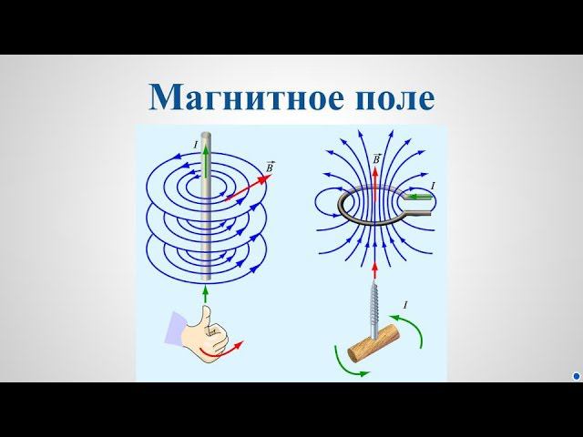 Магнитное поле в вакууме v1