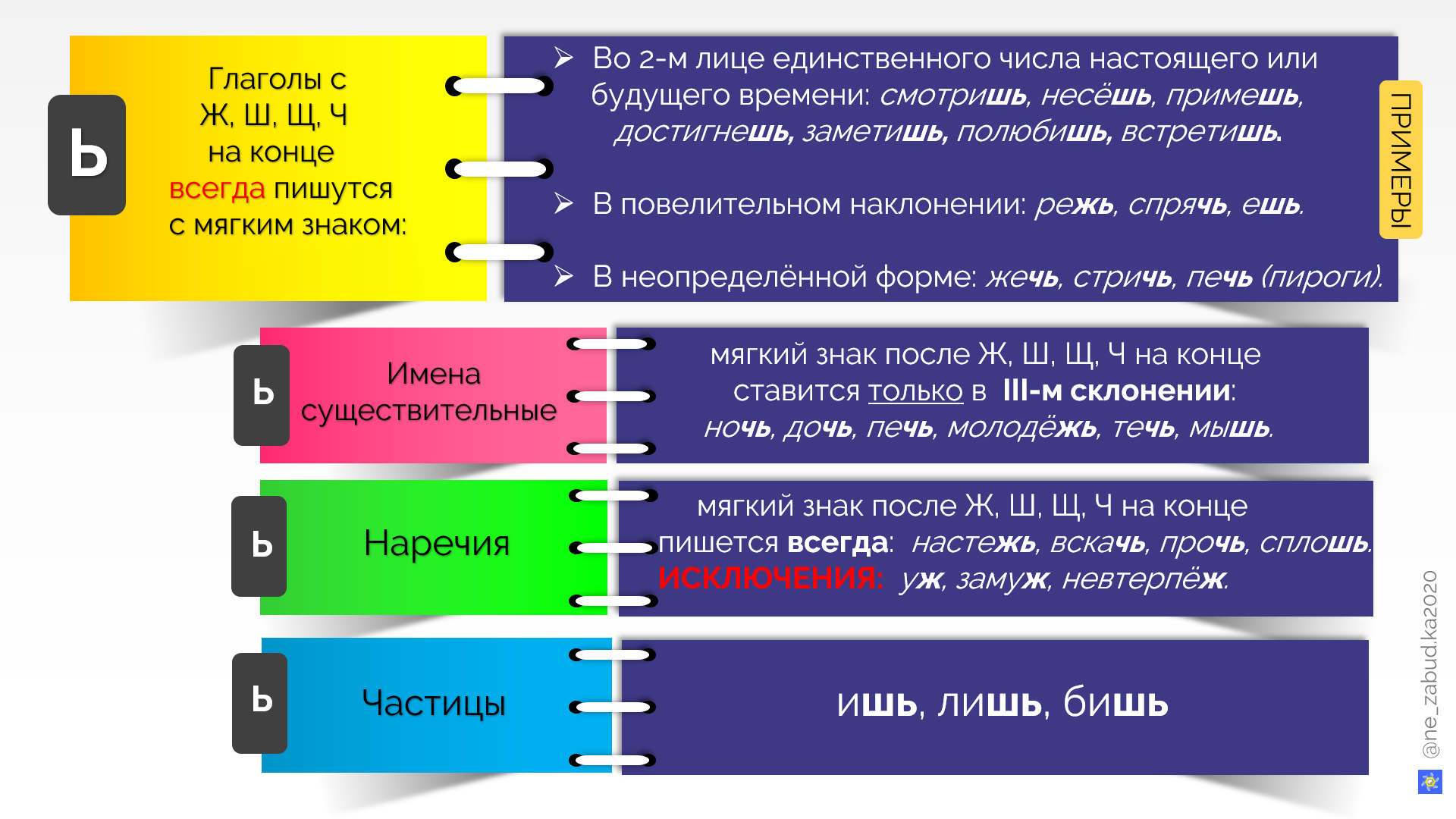 Ь после Ж, Ш, Щ и Ч на конце слов: когда нужен, а когда нет?