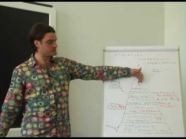 Провокативная коммуникация как провоцировать