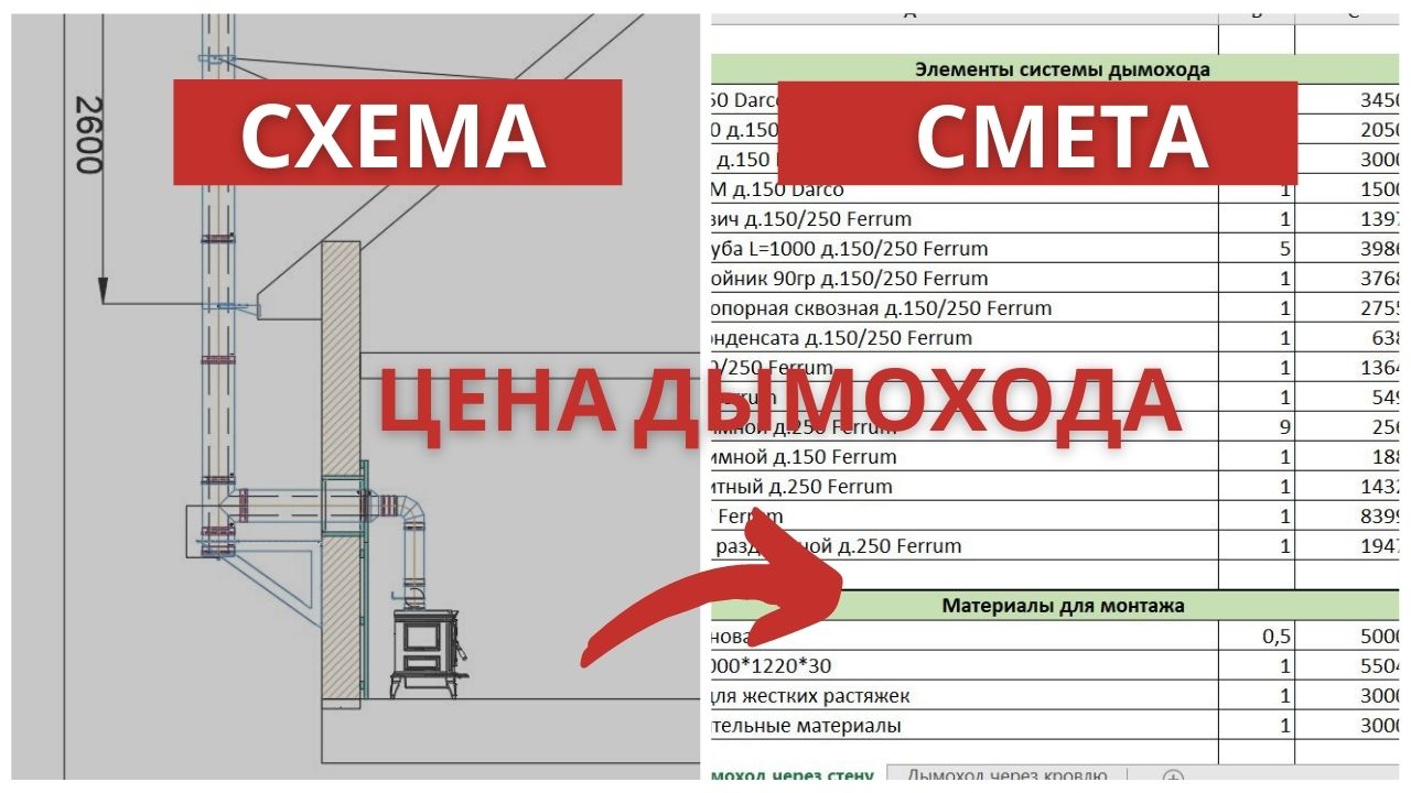 Сравним цены. Две сметы на дымоход. Через стену и через кровлю. Детальный разбор элементов