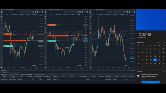 Торговые день 21.07.23