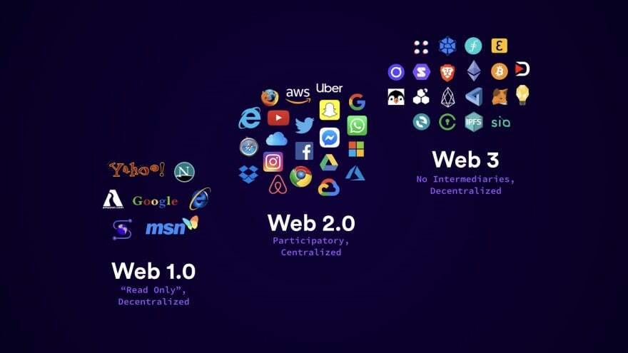 Что случится с интернетом!!! Web 2.0 Заменят на Web 3.0.