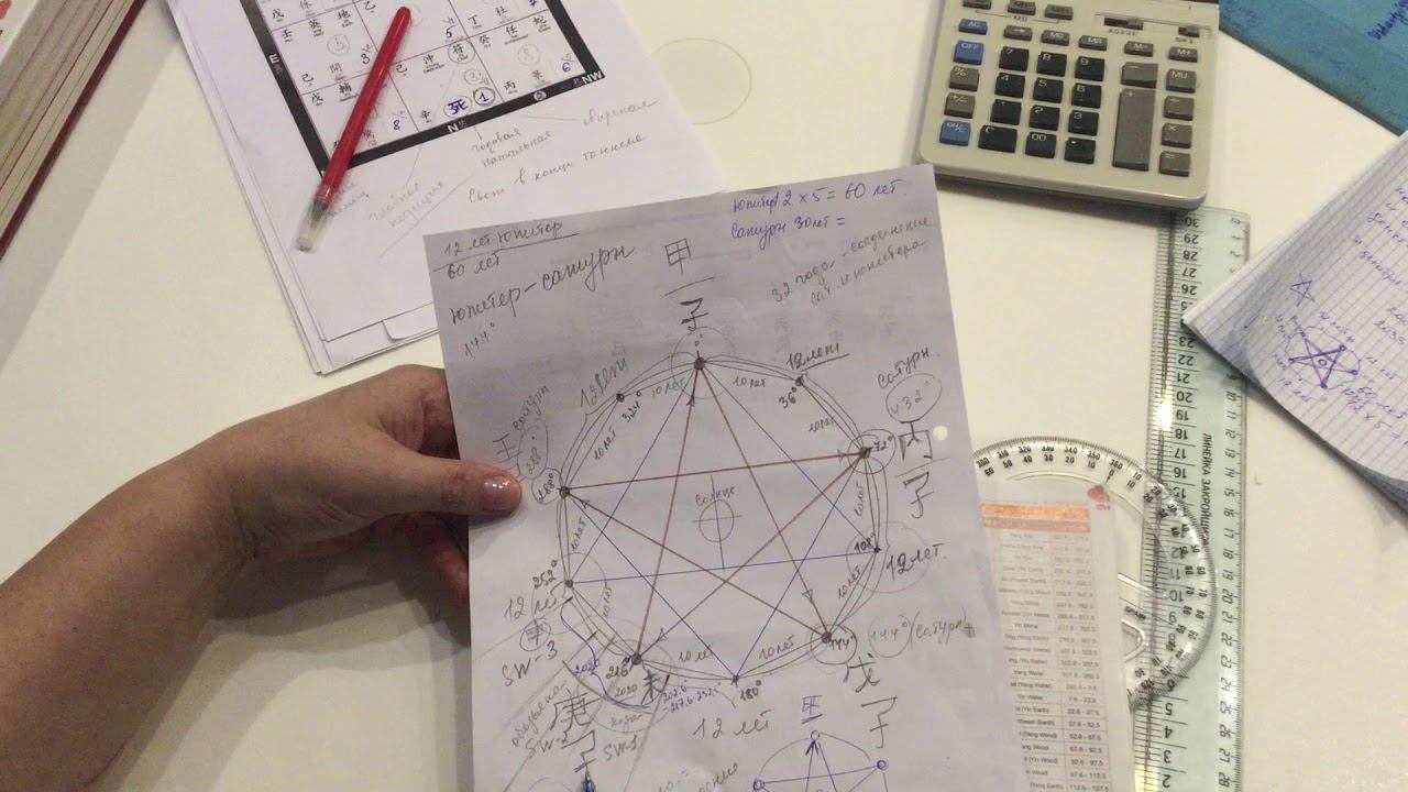 Что не так с годом Металлической Крысы 2020?