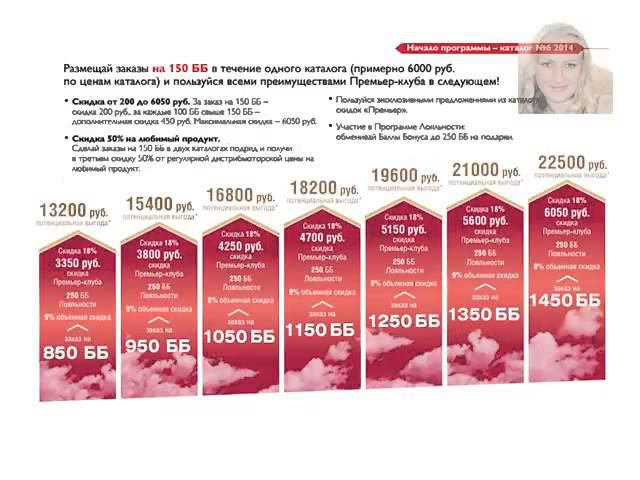 Успешный старт в проекте