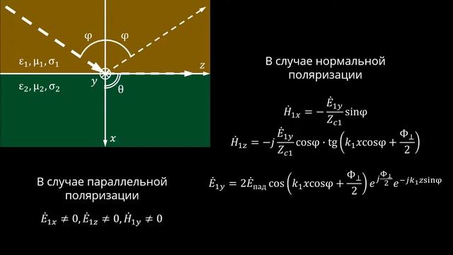 26. 5.4 Поверхностная и направляемая волны