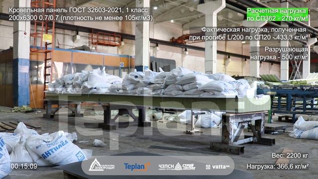 Натурные испытания кровельной сэндвич-панели МВУ ГОСТ 32603-2021, 1класс 200х6300 0.7/0.7