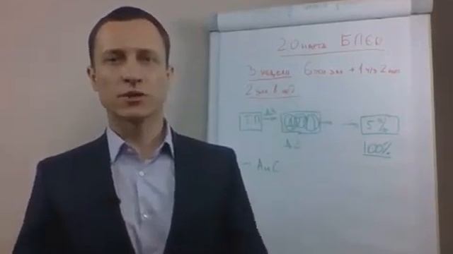 ч 6 Полезные моменты технического анализа и успешного трейдинга из наших семинаров