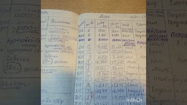 Гроссбух для свиновода.