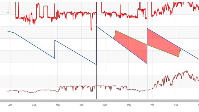 САРД БЕЗ прогнозирования.wmv