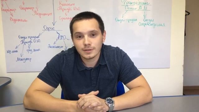 Дмитрий. За 1,5 месяца вышли на окупаемость