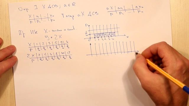 Скалярное кратное дискретной случайной величины. Тема