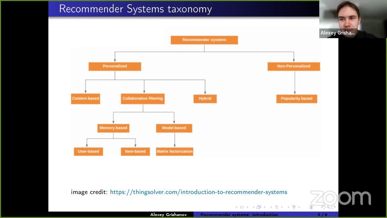 Рекомендательные системы, 1