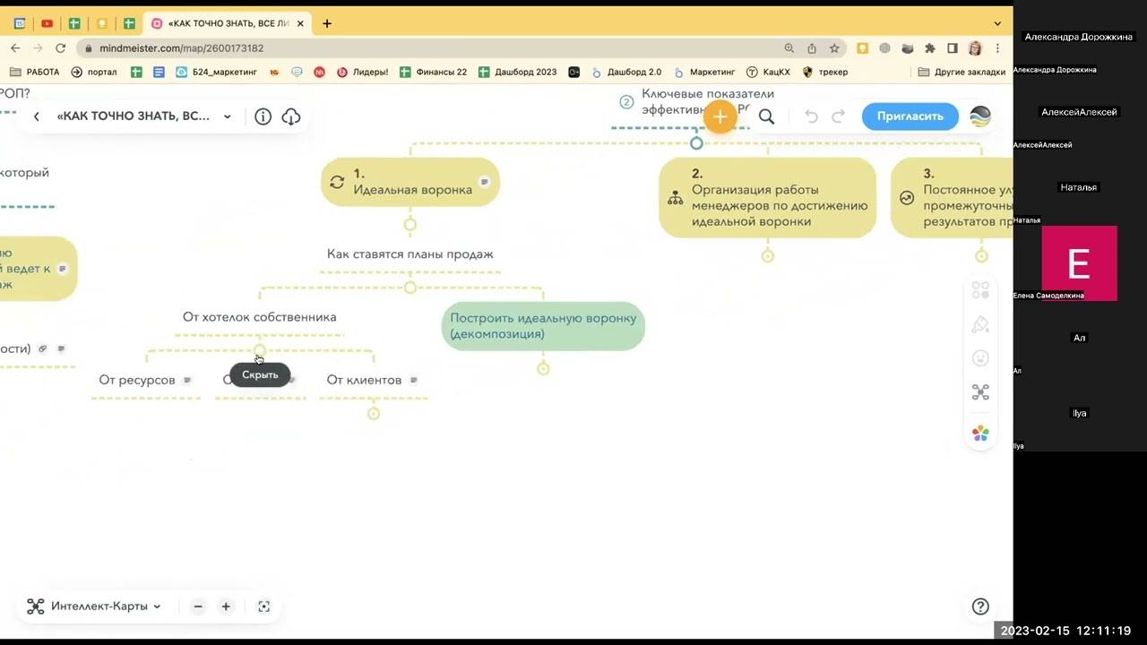 Как точно знать, а не фигню ли делает мой РОП