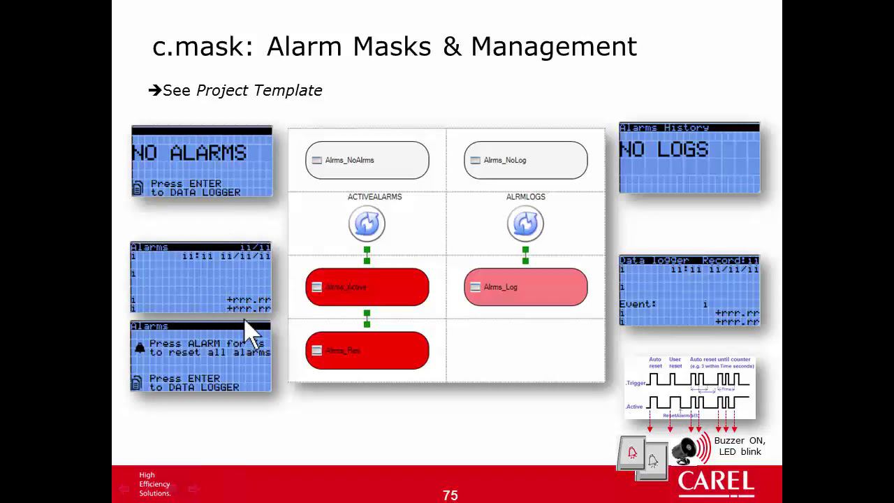 Carel. C.SUITE. 16-c.mask. Alarms Management 1/3 introduction and Project Template