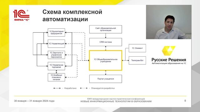 Комплексная автоматизация процессов в АНО СОШ "Академическая гимназия" на базе программных продуктов