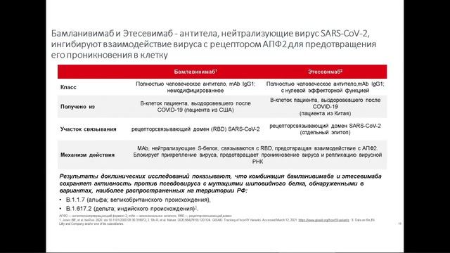 Современные возможности и перспективы этиотропной терапии COVID-19