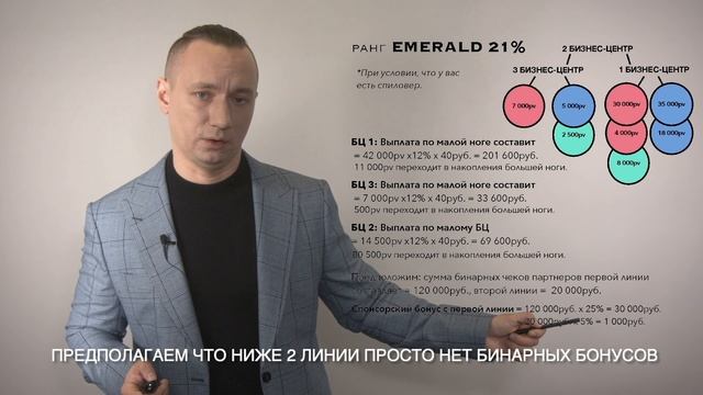 Маркетинг план компании VILAVI часть 4