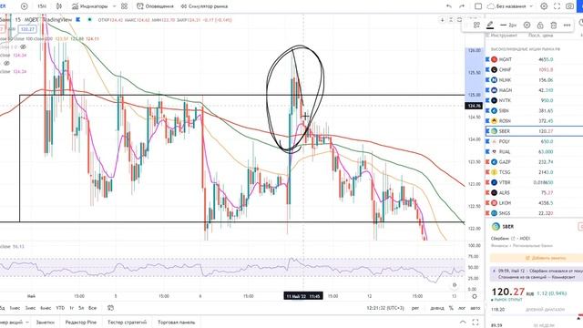 Основы биржевой торговли №137 __ Торговля на микроуровнях (технический и алгорит.mp4