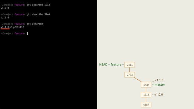 1.2 Git – Теги – Использование тегов для релиза с describe и archive