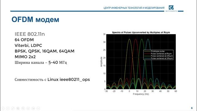 Разработка системы передачи видео через радиоканал