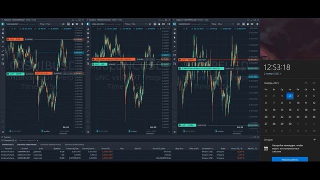 Торговая неделя с 30 по 05.11.2023