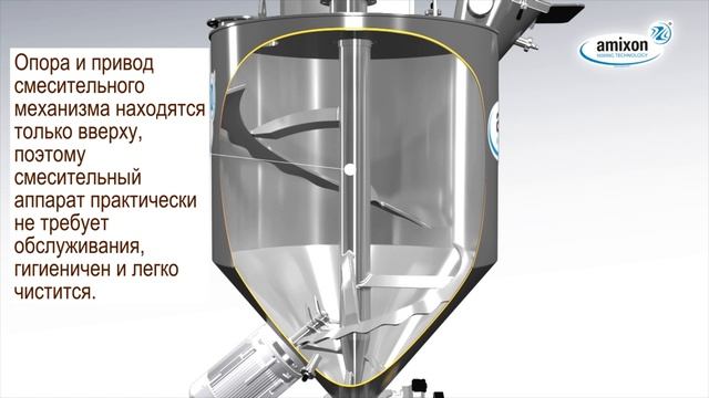 Смеситель AM от amixon®. Качественное смешение порошкообразных, влажных и вязких материалов