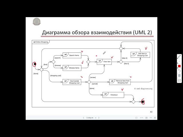 Лекция по ОООАП от 01.10.2021. Часть 2